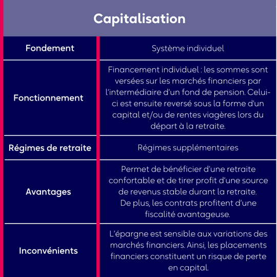 Retraite par répartition et par capitalisation : les différences